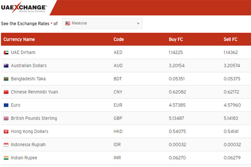 UAE Exchange : Recommended Money Changer | Travelvui
