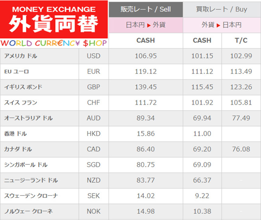 World Currency Shop : Recommended Money Changer | Travelvui