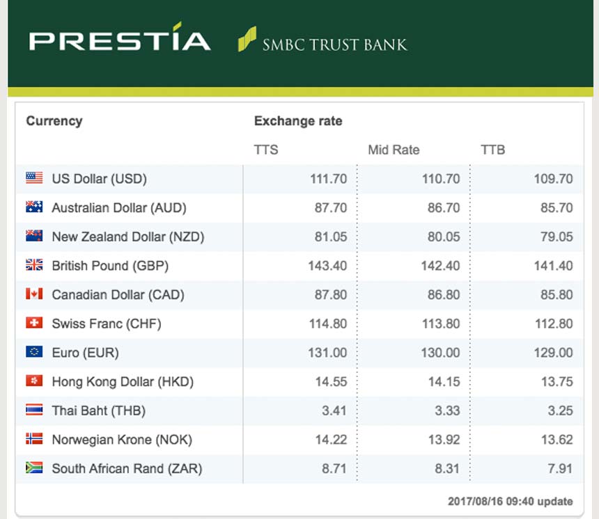 Money Changers at and near Namba Station: Recommended | Travelvui